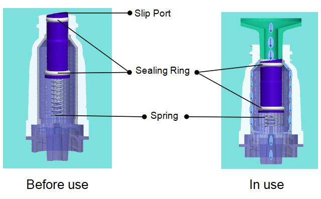 The Rise of Needleless Connectors - Shanghai Union Medical