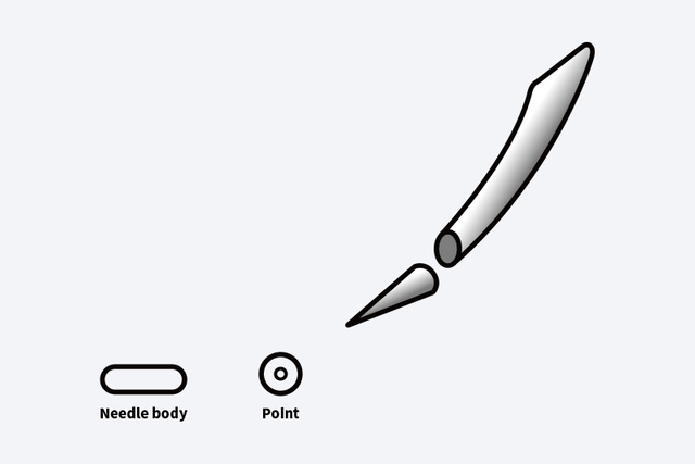 Surgical medical disposable suppliers and exporters - Shanghai Union ...