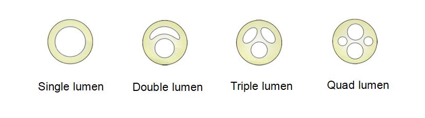 Do You Know about Central Venous Catheters(CVC)? - Shanghai Union Medical